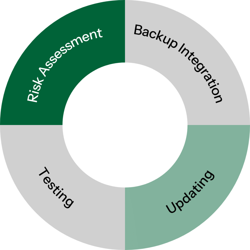 The Complete Guide to Corporate Data Backup in 2025 | MIS Solutions